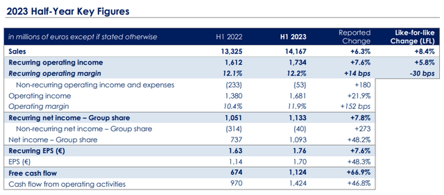 Danone: Sales Growth Through Price Increases May Not Be Sustainable ...