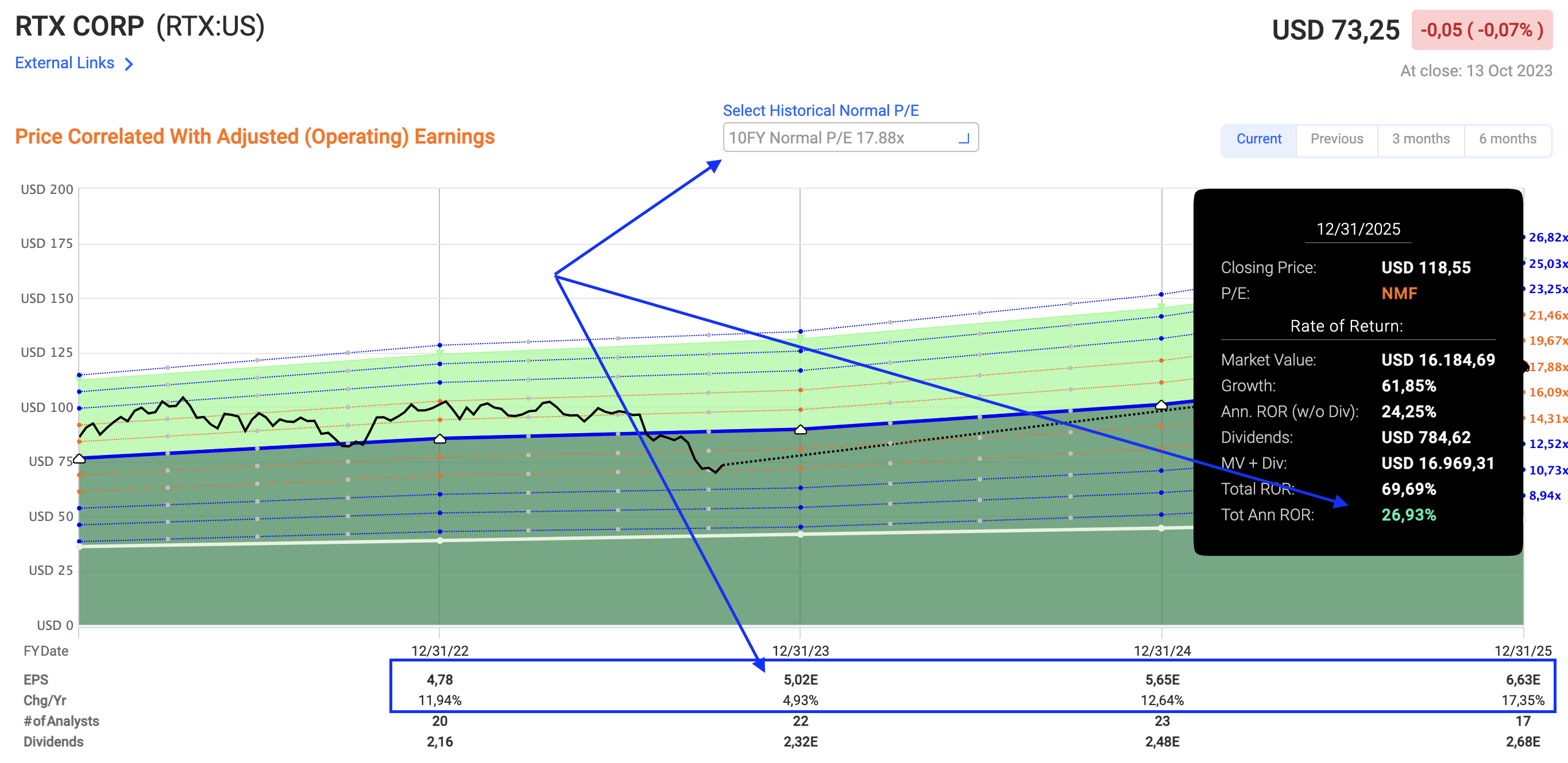 RTX Corporation Stock: I'm So Bullish It Hurts (NYSE:RTX) | Seeking Alpha