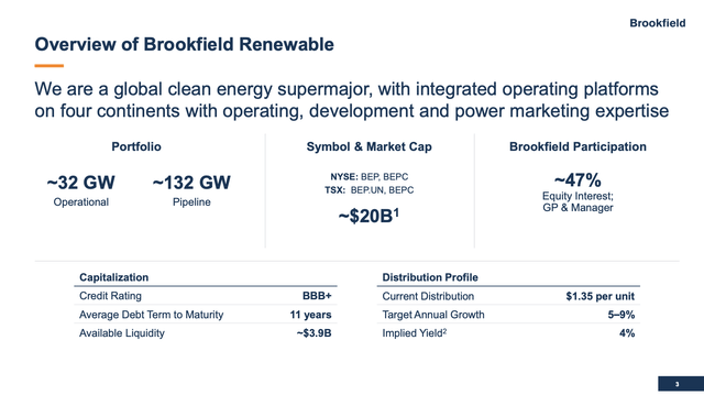A High-Yield Investor's Dream: Brookfield Renewable Partners' 6.4% Yield (NYSE:BEP) | Seeking Alpha