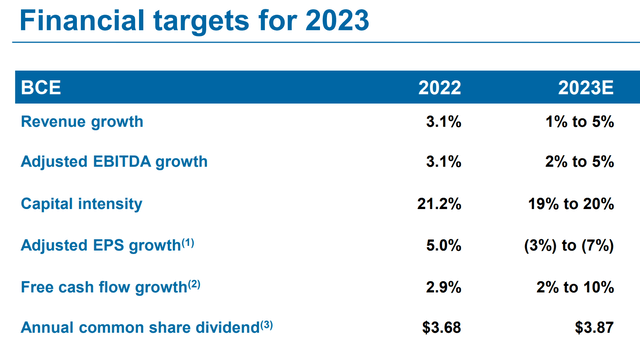 BCE: A Smart 7.5% Yield With 25% Upside Potential | Seeking Alpha