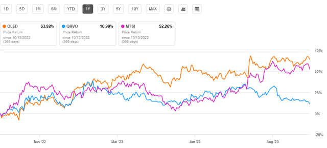Universal Display Stock: Bullish Update With Multiple Tailwinds (NASDAQ ...
