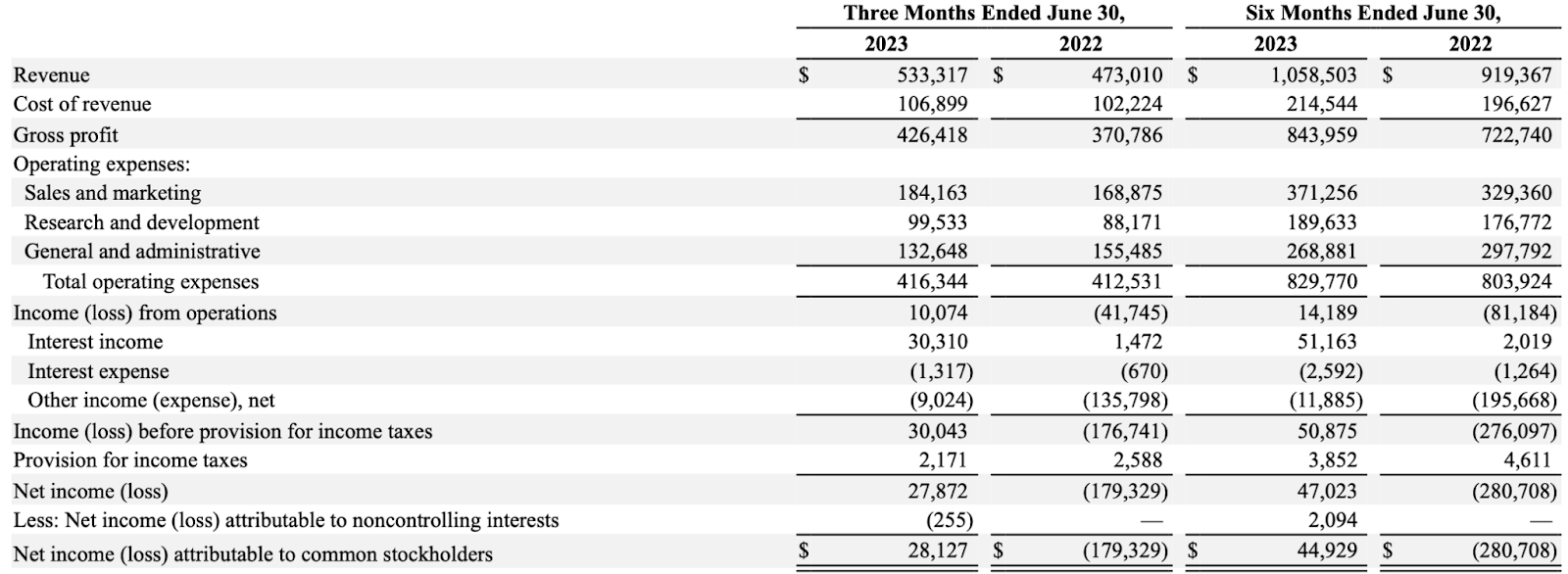 Palantir Technologies: New Markets Unlocked But S&P 500 Inclusion Is At ...