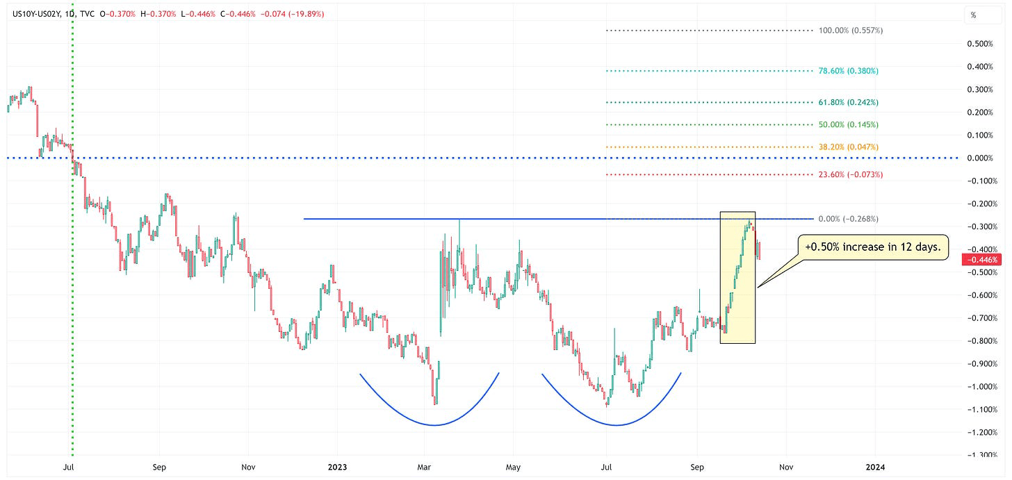 How To Know When The Recession Has Begun (SPX) | Seeking Alpha
