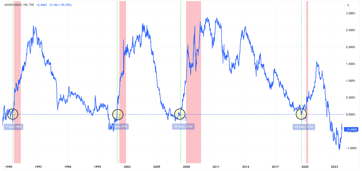 How To Know When The Recession Has Begun (SPX) | Seeking Alpha