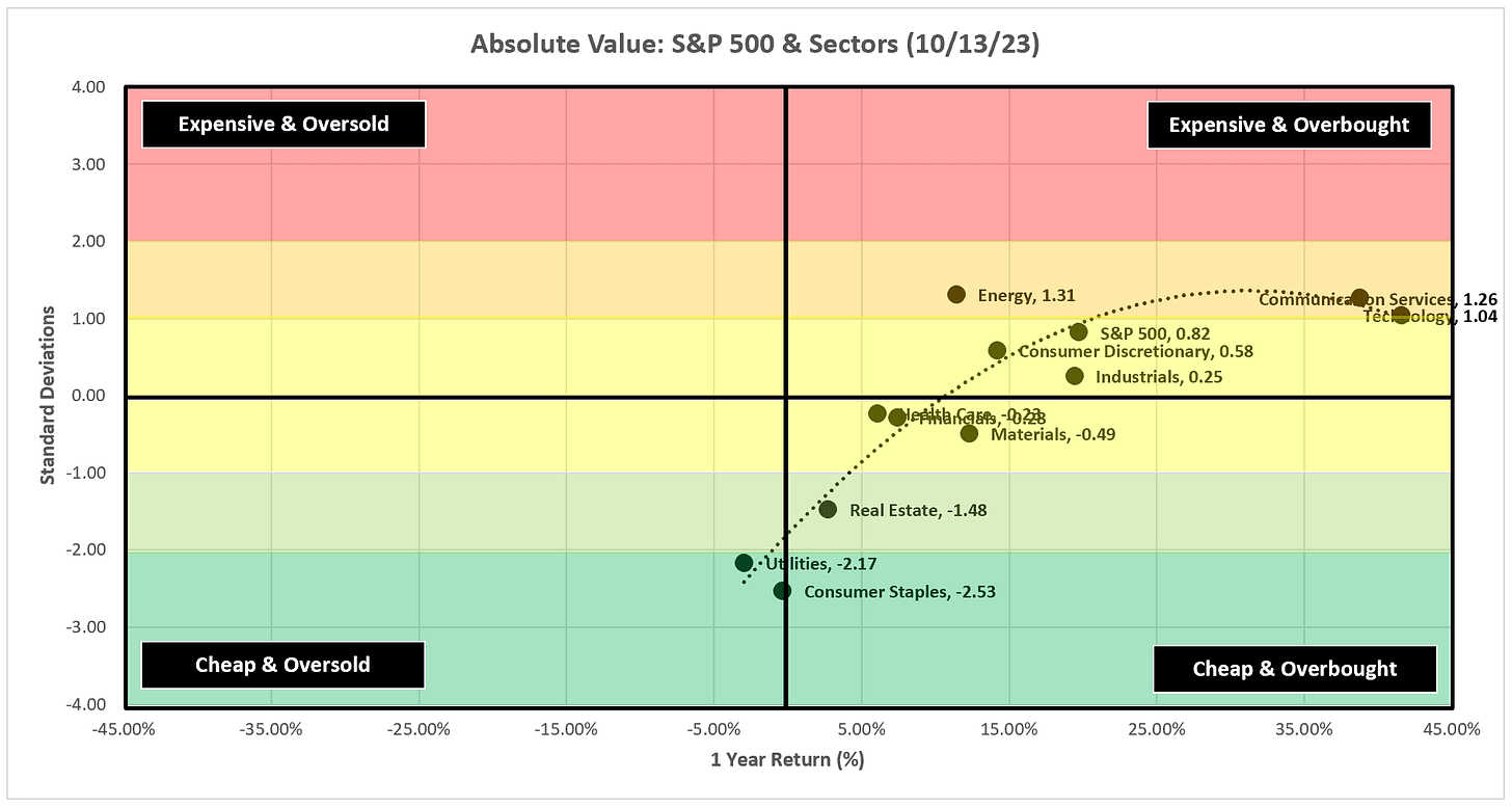 How To Know When The Recession Has Begun (SPX) | Seeking Alpha