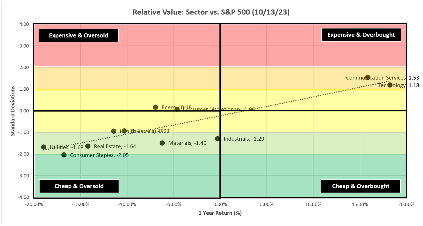 How To Know When The Recession Has Begun (SPX) | Seeking Alpha