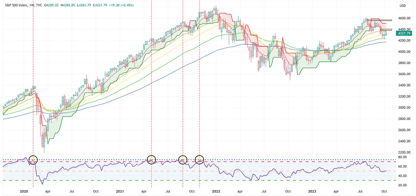 How To Know When The Recession Has Begun (SPX) | Seeking Alpha