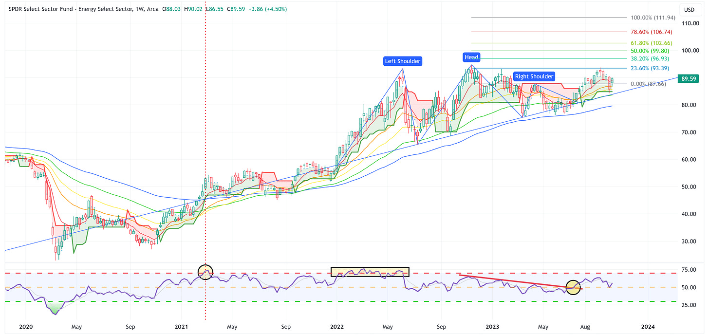 How To Know When The Recession Has Begun (SPX) | Seeking Alpha