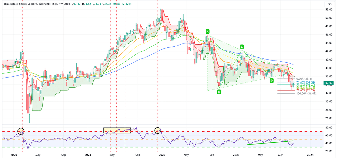 How To Know When The Recession Has Begun (SPX) | Seeking Alpha
