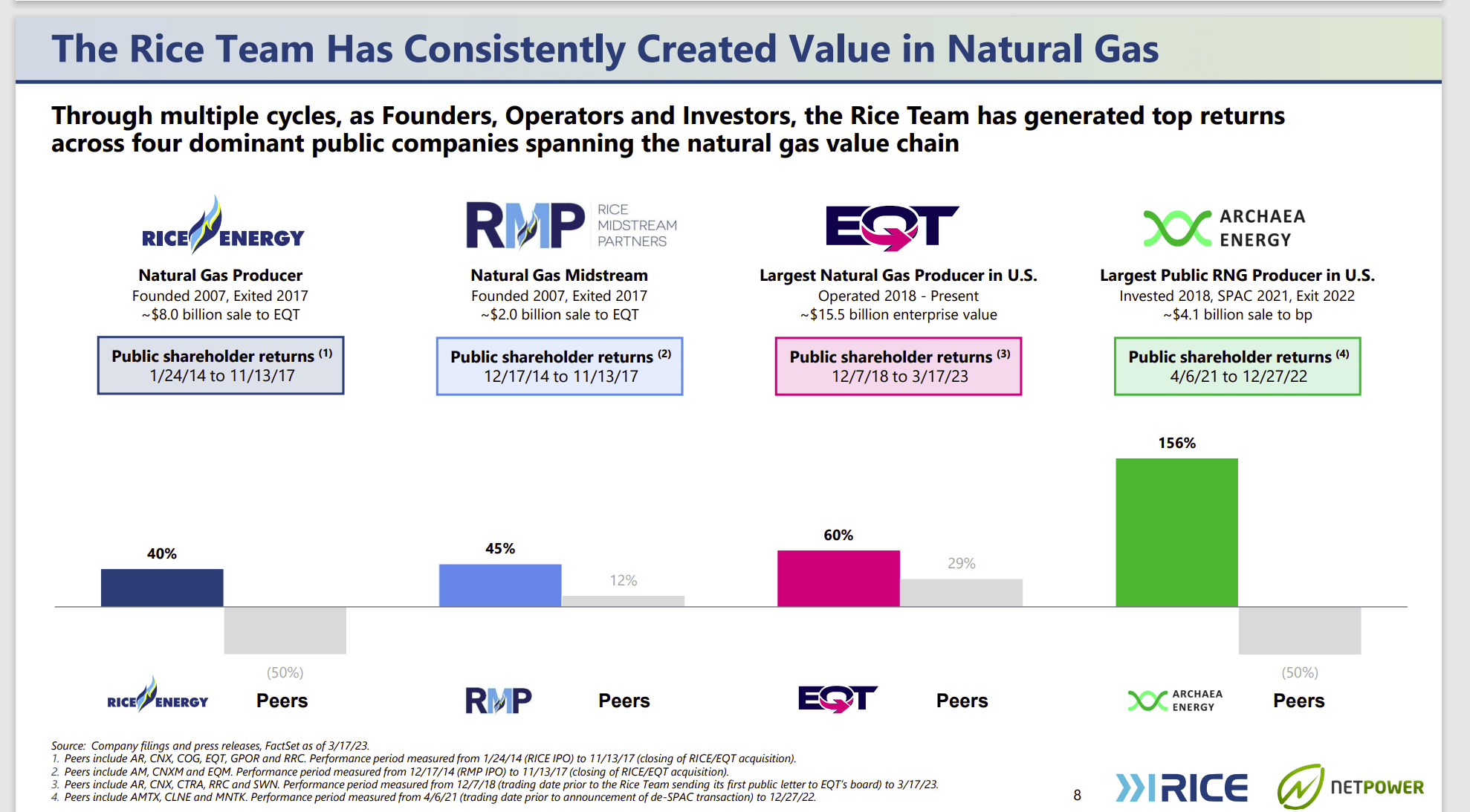 NET Power: The Future Is Now (NYSE:NPWR) | Seeking Alpha