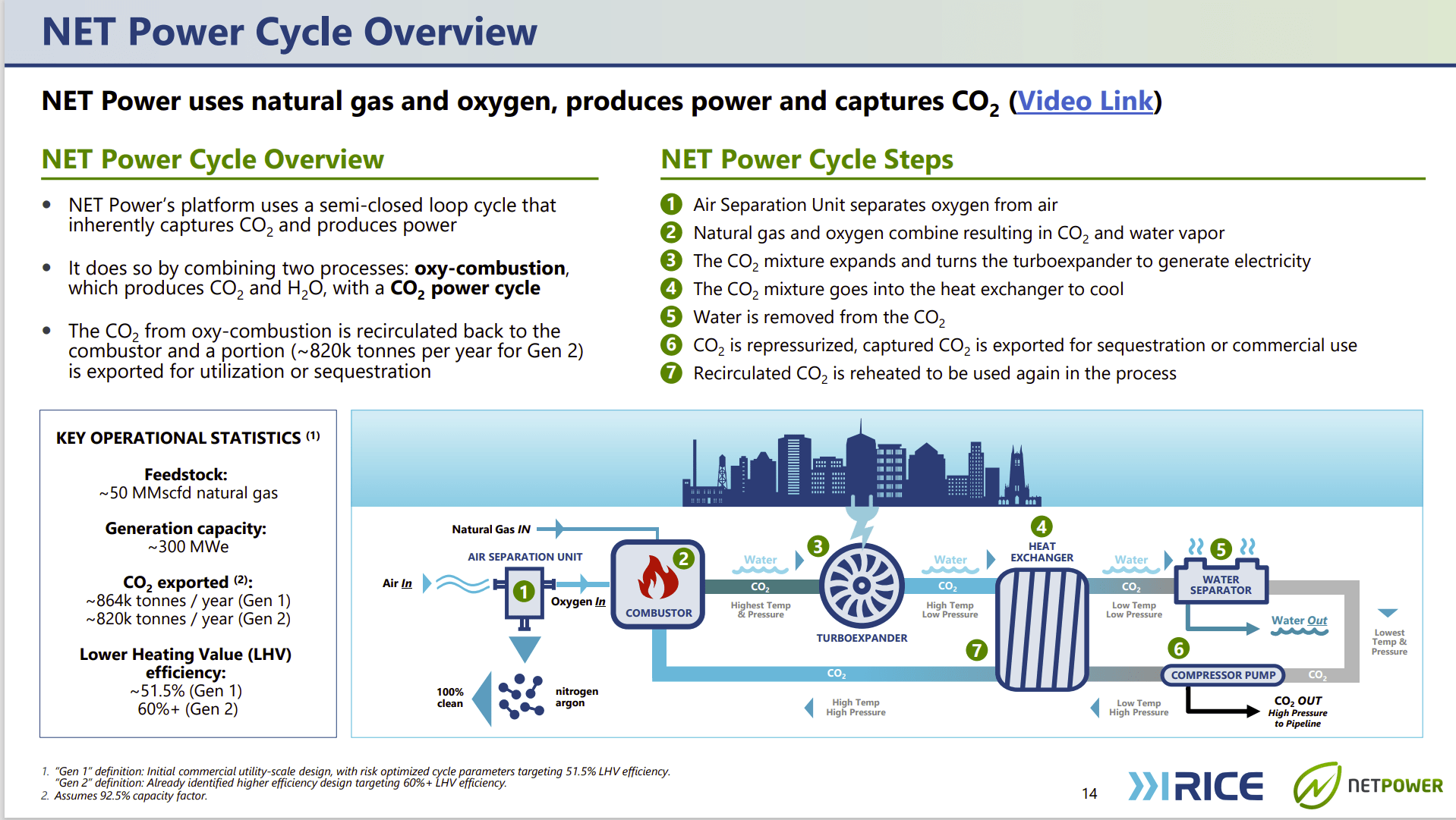 NET Power: The Future Is Now (NYSE:NPWR) | Seeking Alpha