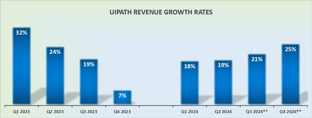 UiPath: Left Underappreciated (NYSE:PATH) | Seeking Alpha