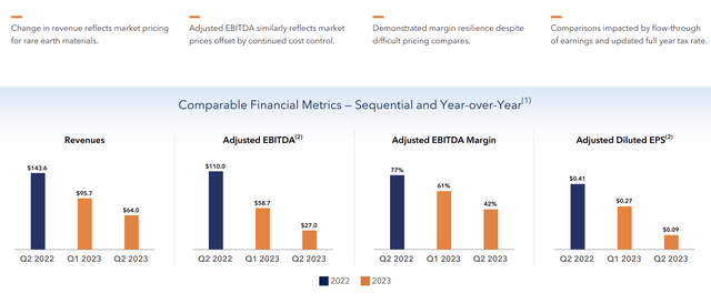 Energy Transition And Robots - Why MP Materials Has So Much Potential ...