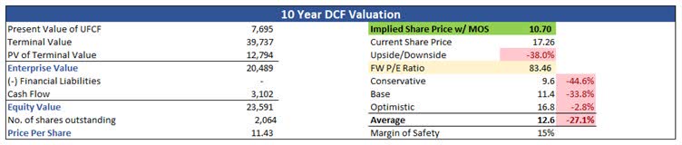 Palantir: Moving In The Right Direction, But Shares Overshot Their Fair ...