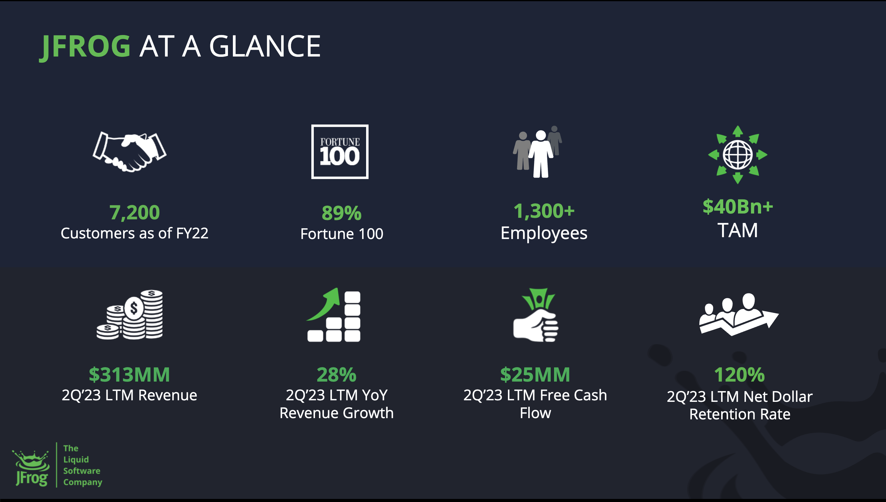 JFrog: A High-Quality Company With Little Margin Of Safety (NASDAQ:FROG ...