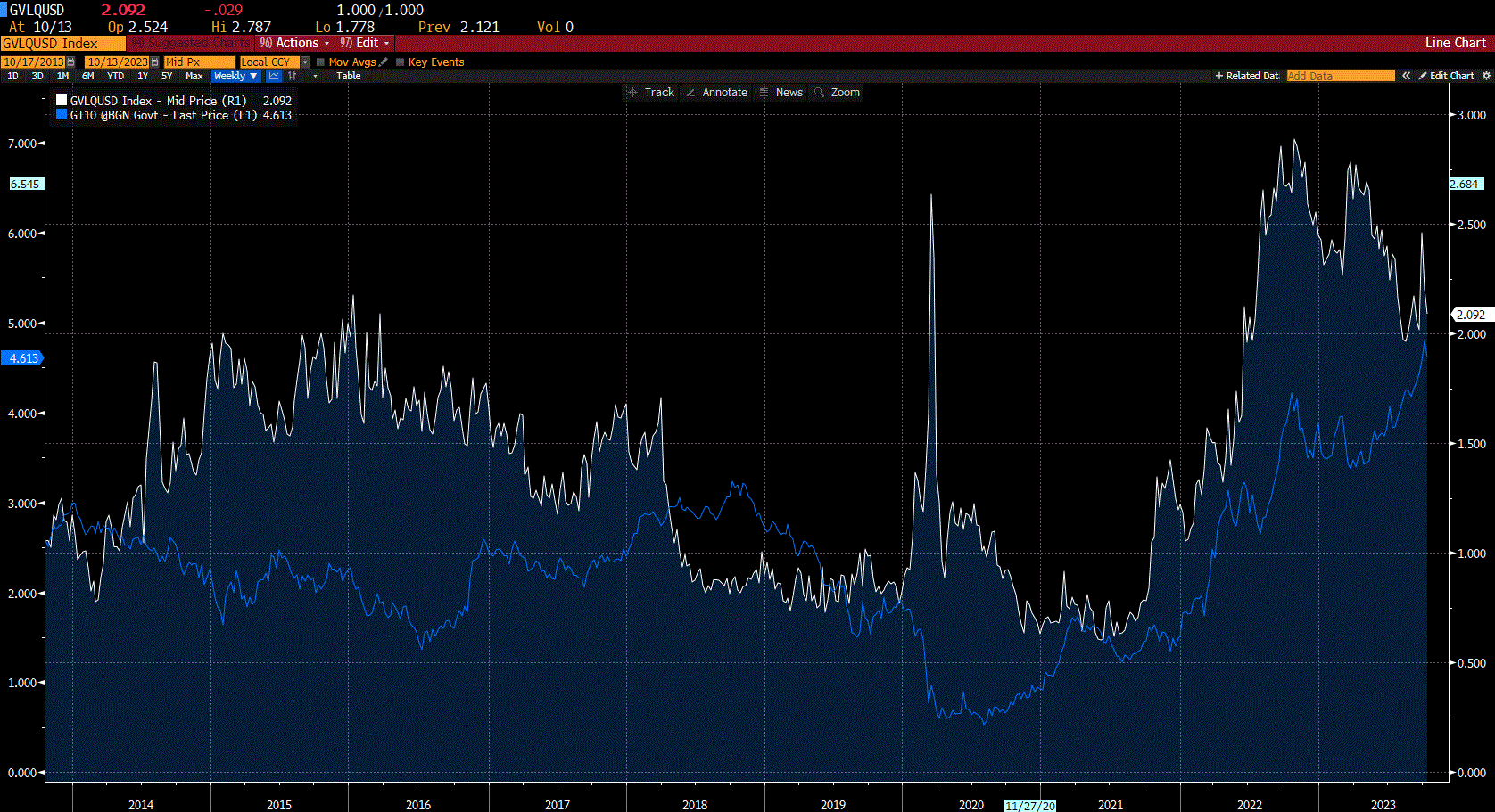 Why U.S. Treasury Bond Yields Will Continue To Rise | Seeking Alpha