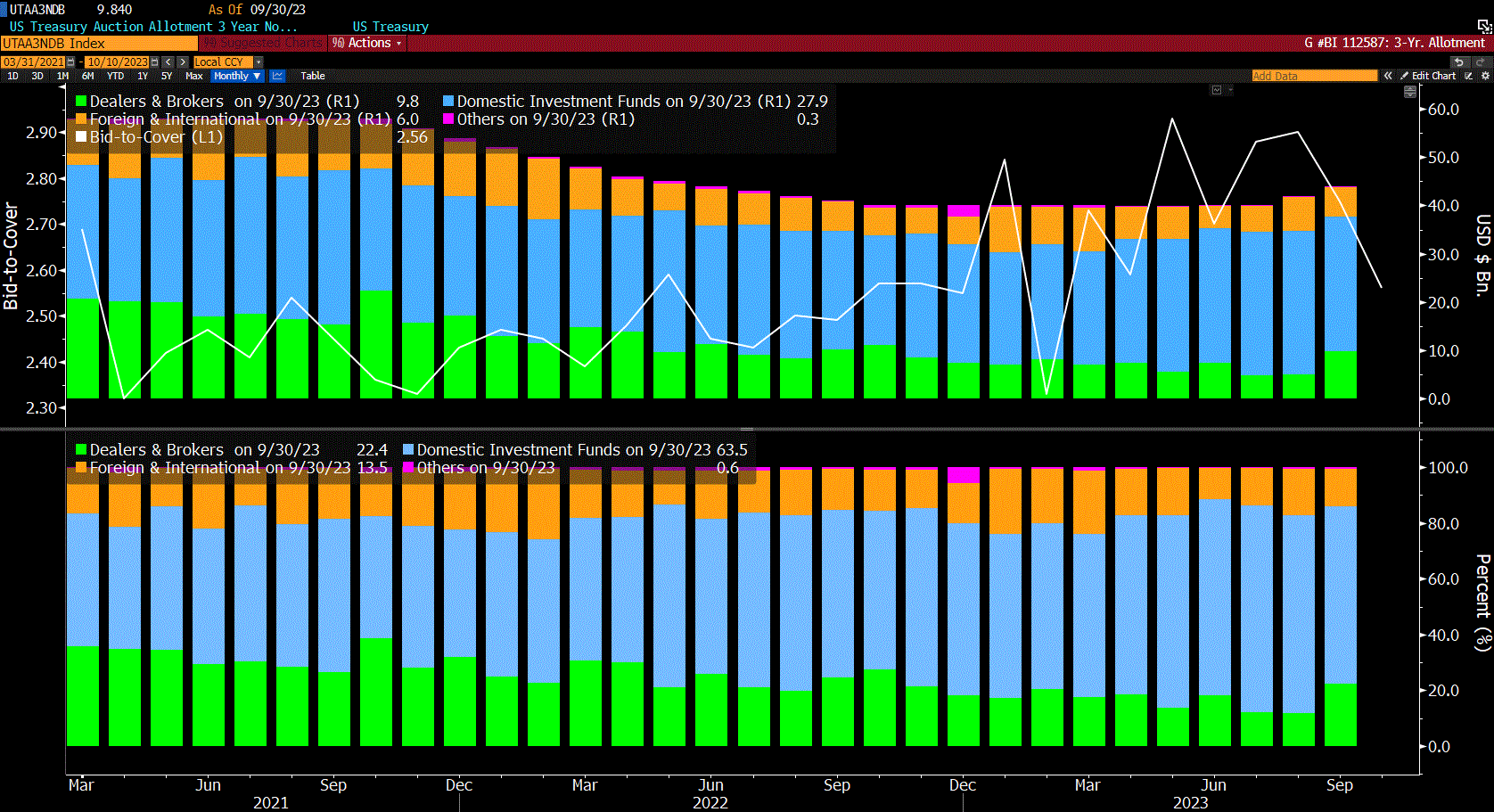Why U.S. Treasury Bond Yields Will Continue To Rise | Seeking Alpha