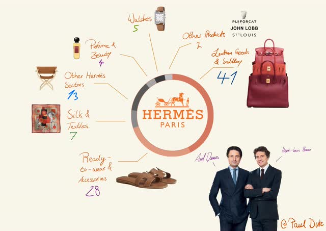Hermes Stock: Look After It For The Next Generation (OTCMKTS:HESAF ...