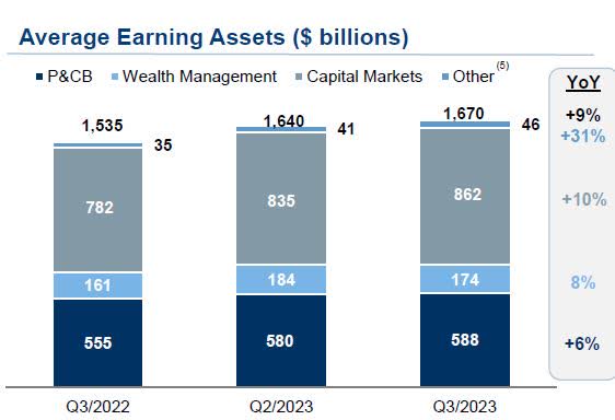 Royal Bank of Canada: Earnings And Dividend Gem, Buy Rating Reaffirmed ...
