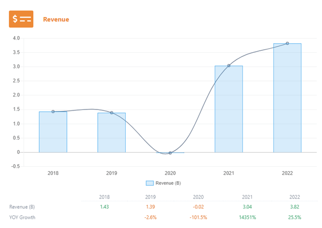 Rithm Capital: A Great Setup To Defy Market Expectations (NYSE:RITM ...