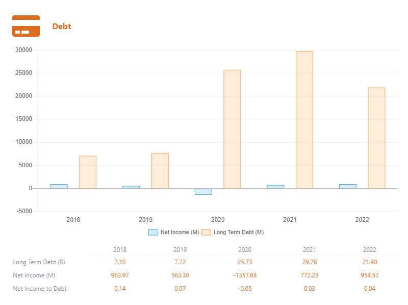 Rithm Capital: A Great Setup To Defy Market Expectations (NYSE:RITM ...