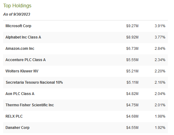 LGI: Global Diversification, Fully-Covered Distribution, But ...