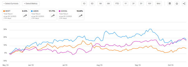 LGI: Global Diversification, Fully-Covered Distribution, But ...