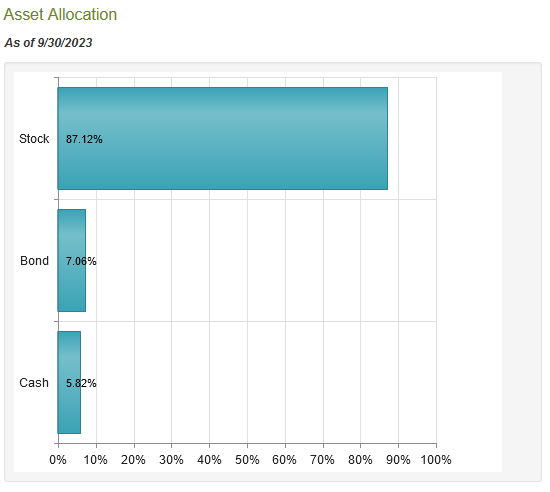 LGI: Global Diversification, Fully-Covered Distribution, But ...
