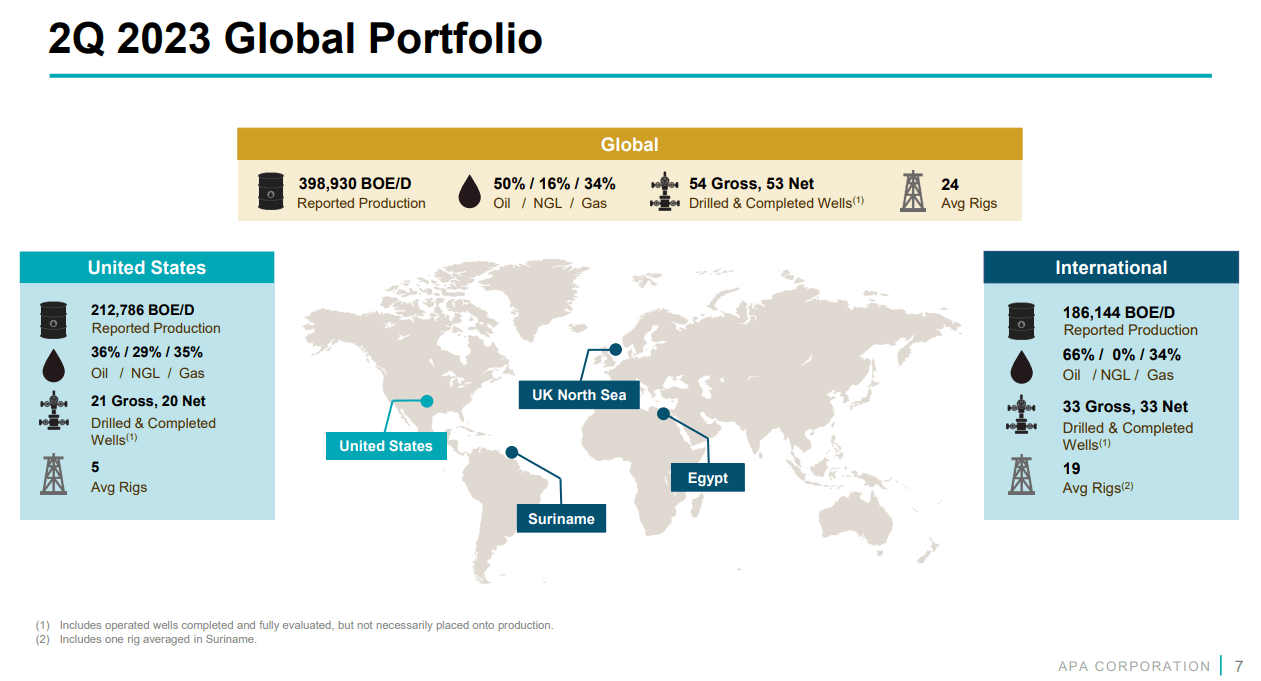 APA Corporation: Permian Upside And Undervalued Production (NASDAQ:APA ...
