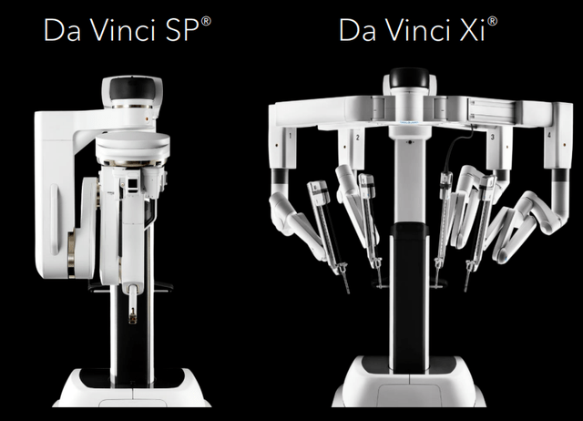 Intuitive Surgical: When Paying A Premium Makes Sense (NASDAQ:ISRG ...