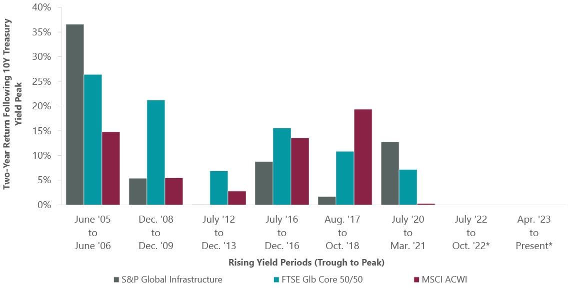 ClearBridge Global Infrastructure Income Strategy Q3 2023 Portfolio ...