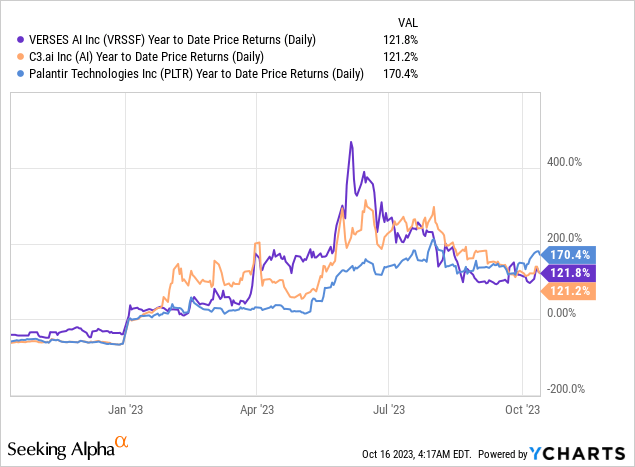 VERSES AI: Pioneering Active Inference In AI Software (OTCMKTS:VRSSF ...