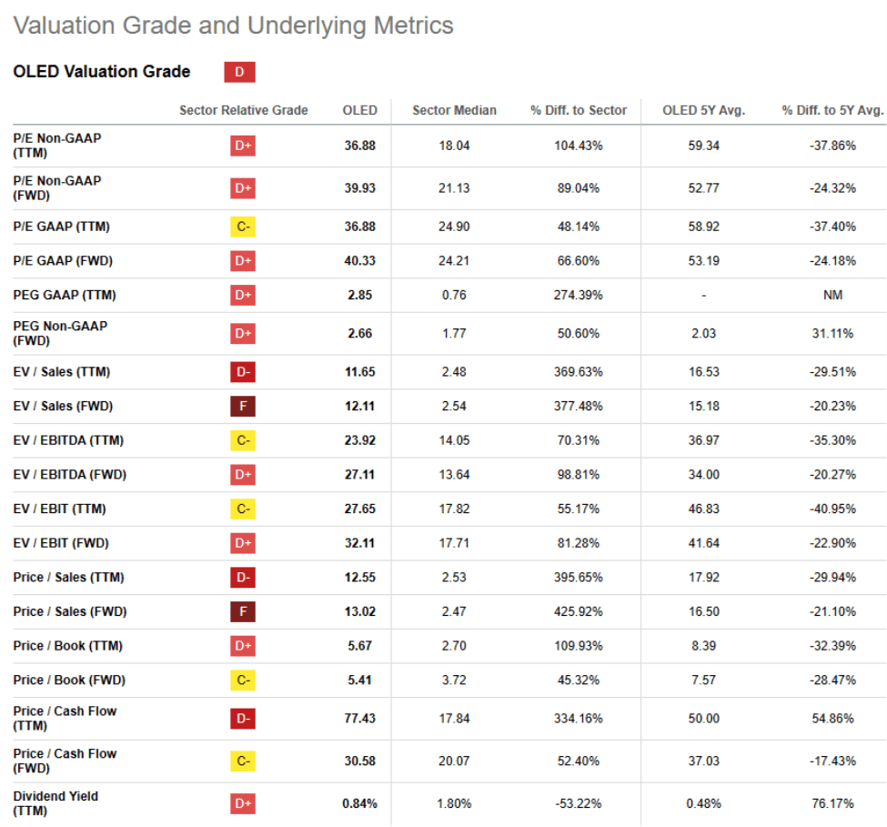 Universal Display Corporation: Capitalizing On The OLED Display ...