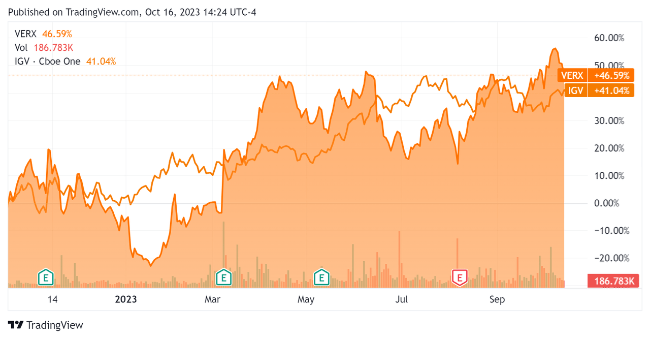 Vertex Grows Enterprise Client Base As Margins Improve (Rating Upgrade ...