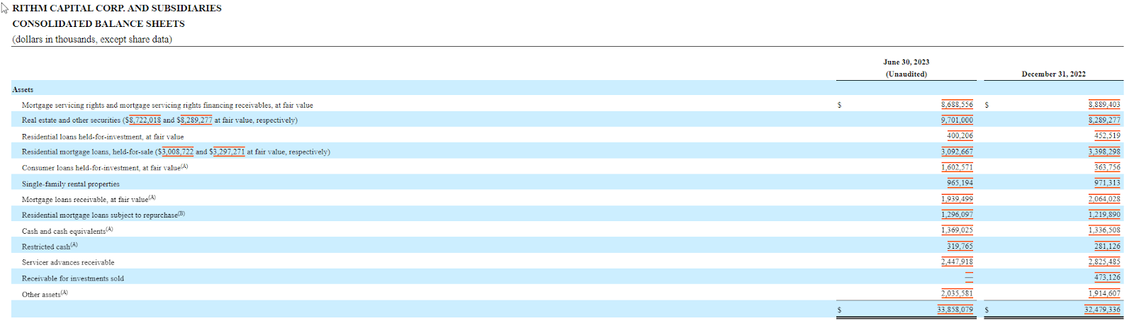 Rithm Capital: A Great Setup To Defy Market Expectations (NYSE:RITM ...