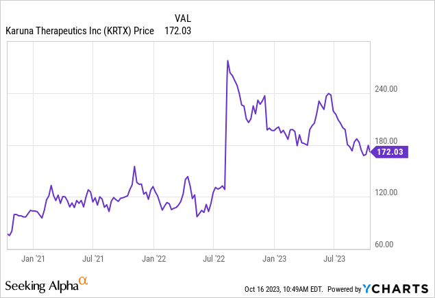 Karuna Therapeutics: KarXT Could Become A New Standard Of Care In ...
