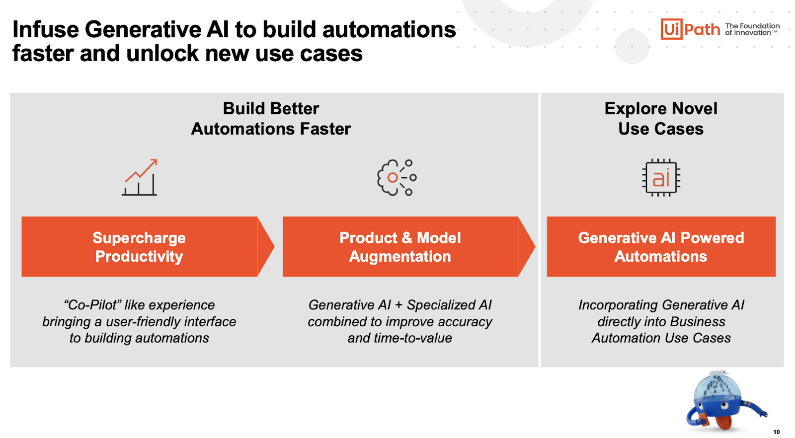 UiPath: Imagine Automation Software Powered By Generative AI (NYSE:PATH) | Seeking Alpha