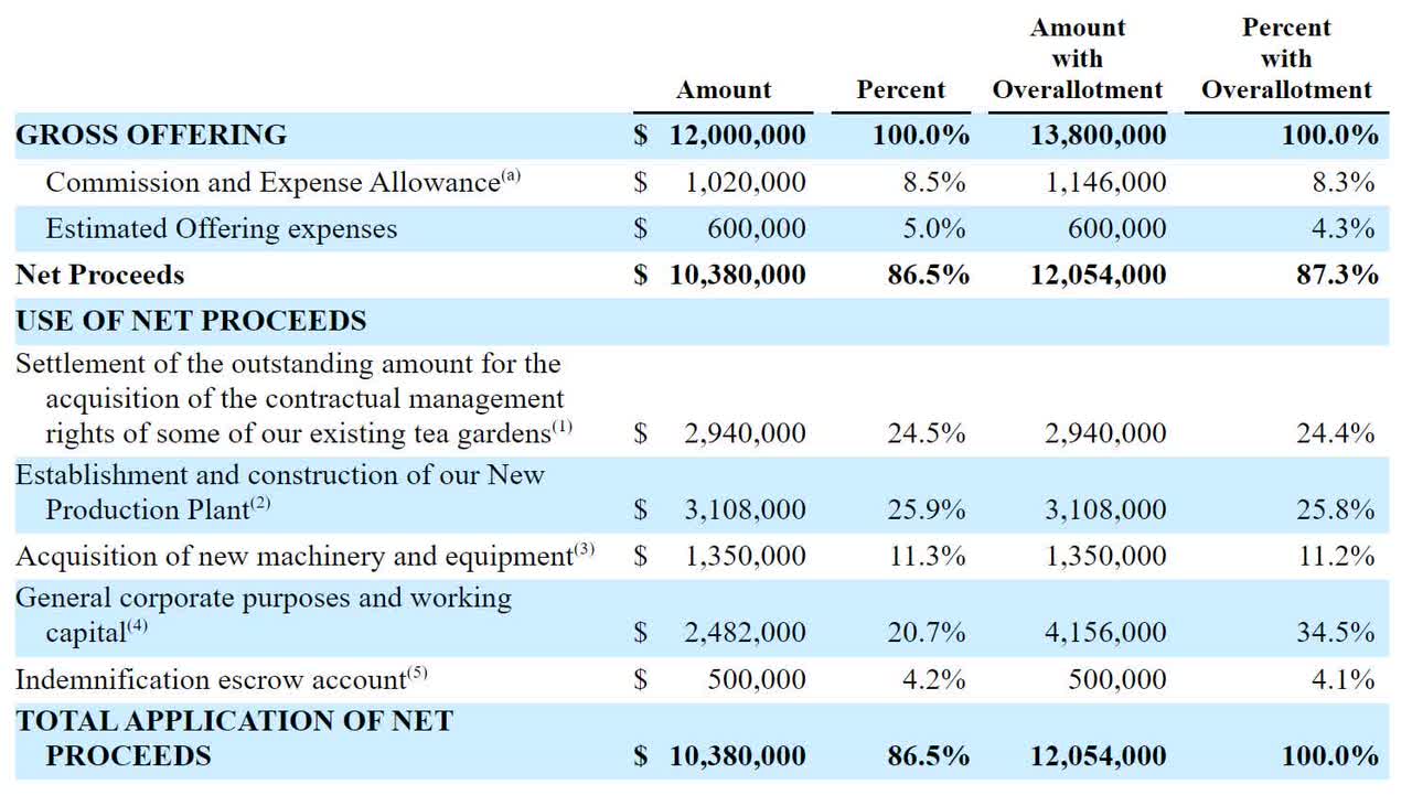 Oriental Rise Holdings Seeks U.S. Micro-IPO (Pending:ORIS) | Seeking Alpha