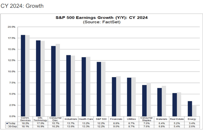 VOOG ETF: Short-Term Volatility Presents A Buying Opportunity | Seeking ...