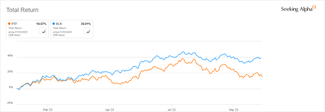 PTF ETF: Technology Dashboard For October (NASDAQ:PTF) | Seeking Alpha
