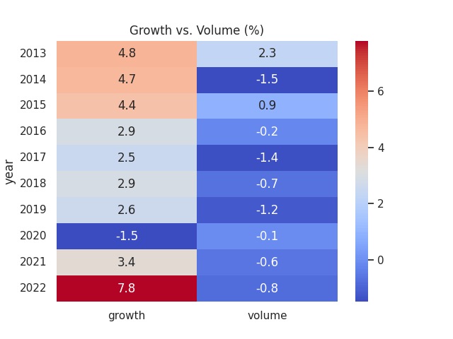 Danone: Sales Growth Through Price Increases May Not Be Sustainable ...