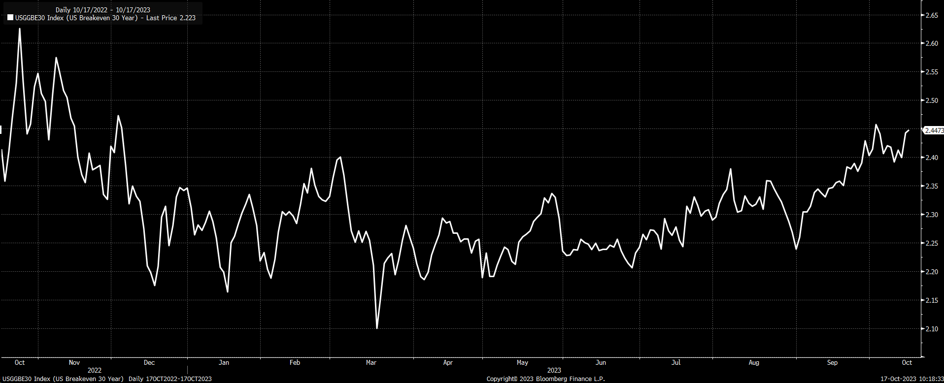 Powell Needs To Finish The Job To Bring Inflation Back To Target ...