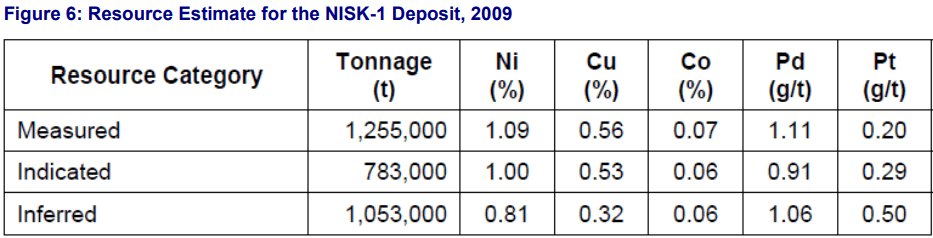 Power Nickel Stock: Initiating With Buy Recommendation (PNPNF ...