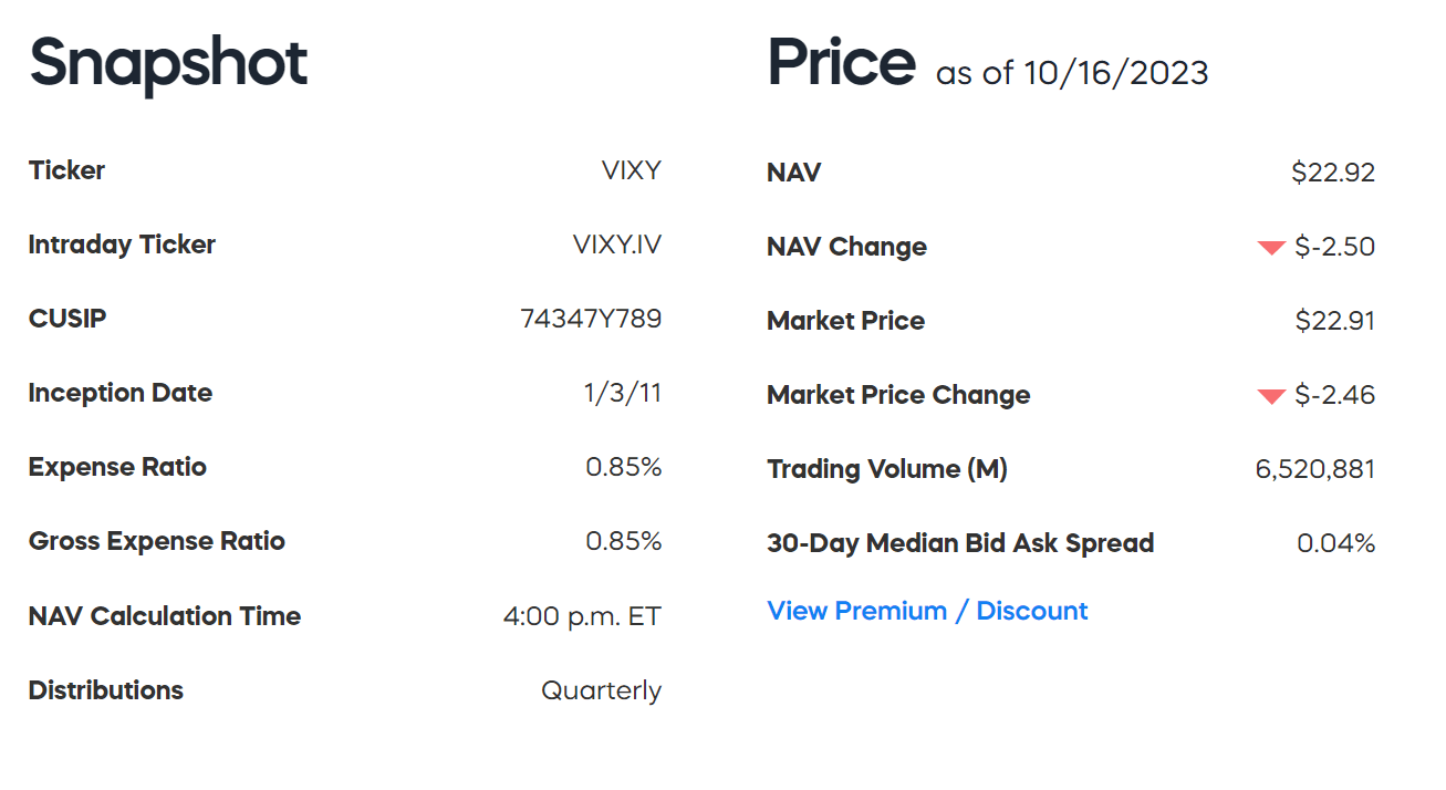 VIXY: May Be Useful As A Short-Term Hedge Against War (BATS:VIXY ...