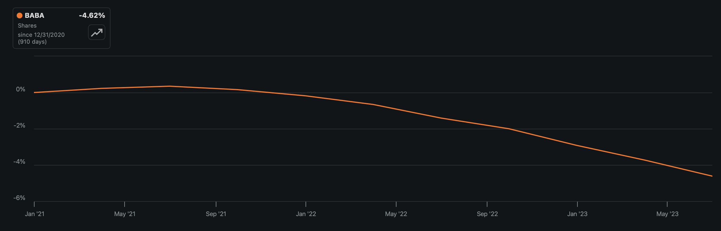 Alibaba: New Structure To Increase Shareholder Value (NYSE:BABA ...