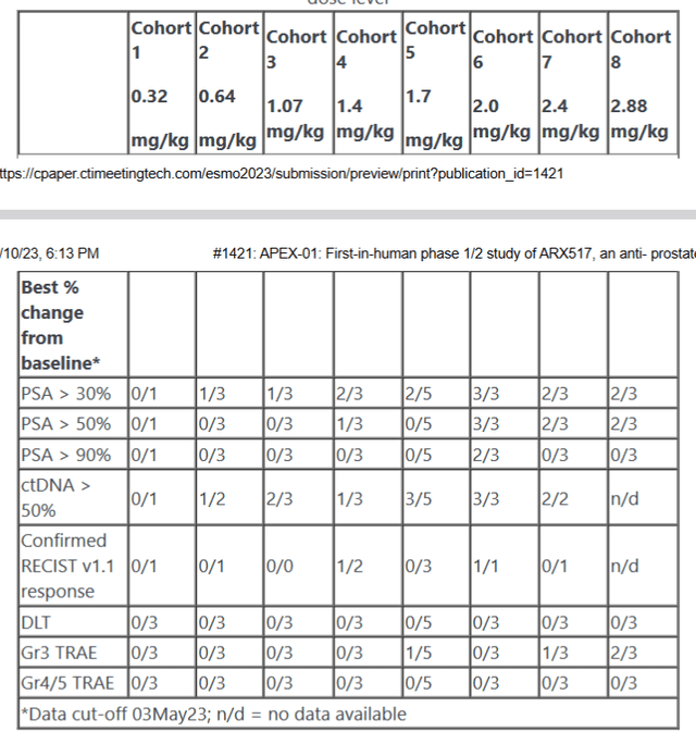Ambrx: Next-Generation Antibody-Drug Conjugates, Buying The Dip After ...