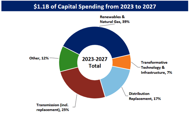 Otter Tail: Manufacturing Arm Facing Headwinds, But Stock Still Looks ...