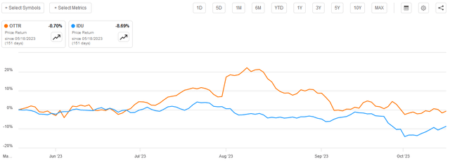 Otter Tail: Manufacturing Arm Facing Headwinds, But Stock Still Looks ...