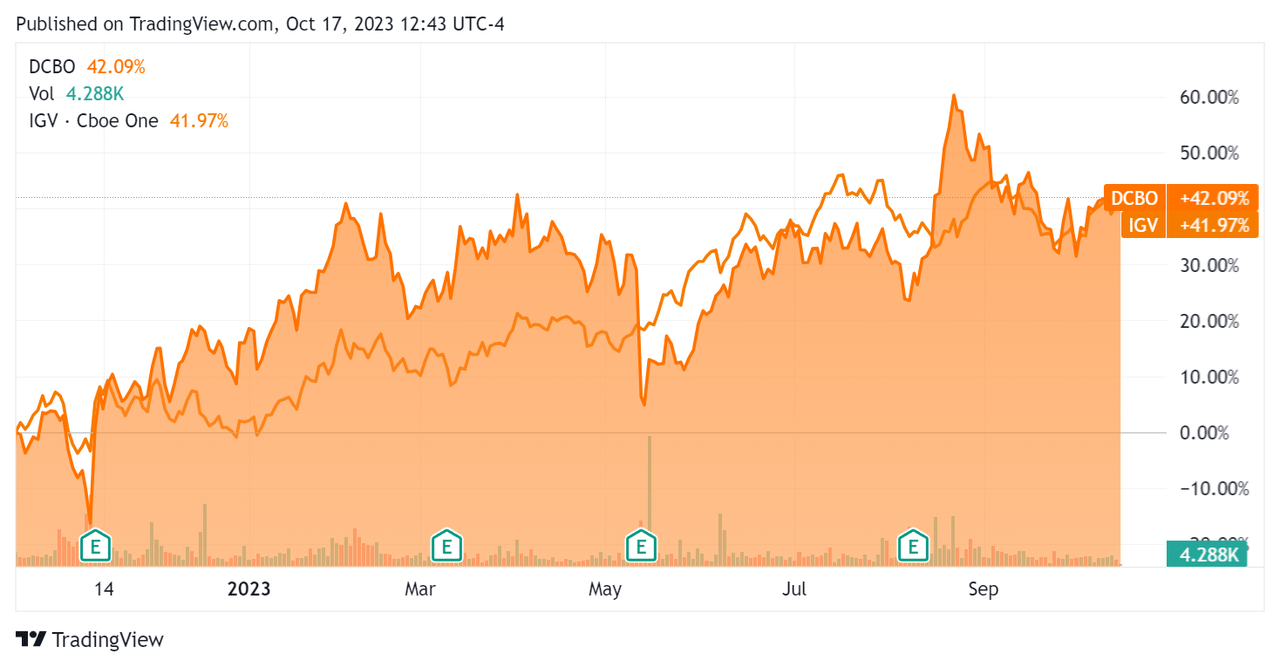 Docebo Focuses On Upmarket Approach As It Awaits Improved Macro ...