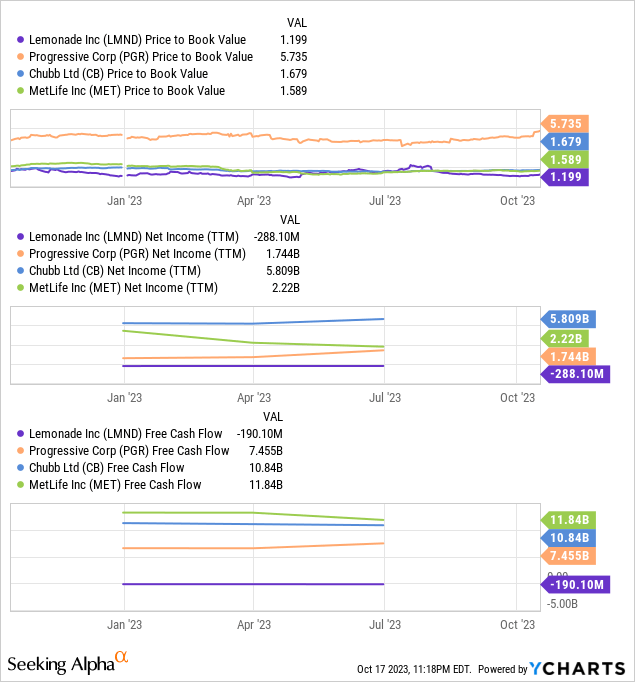 Why Lemonade Is A Smart Long-Term Investment (NYSE:LMND) | Seeking Alpha